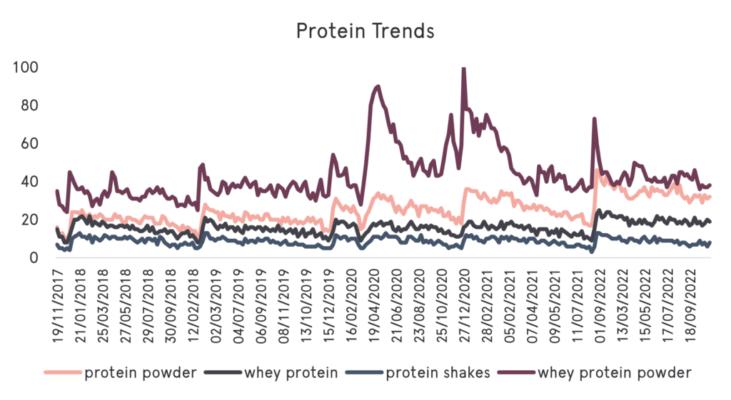 Trends that Matter: Exploring Health & Wellness Sector | Wolfenden